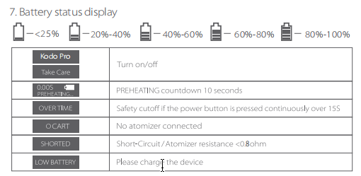 How To Use Yocan Kodo Pro? – TheGreenBox